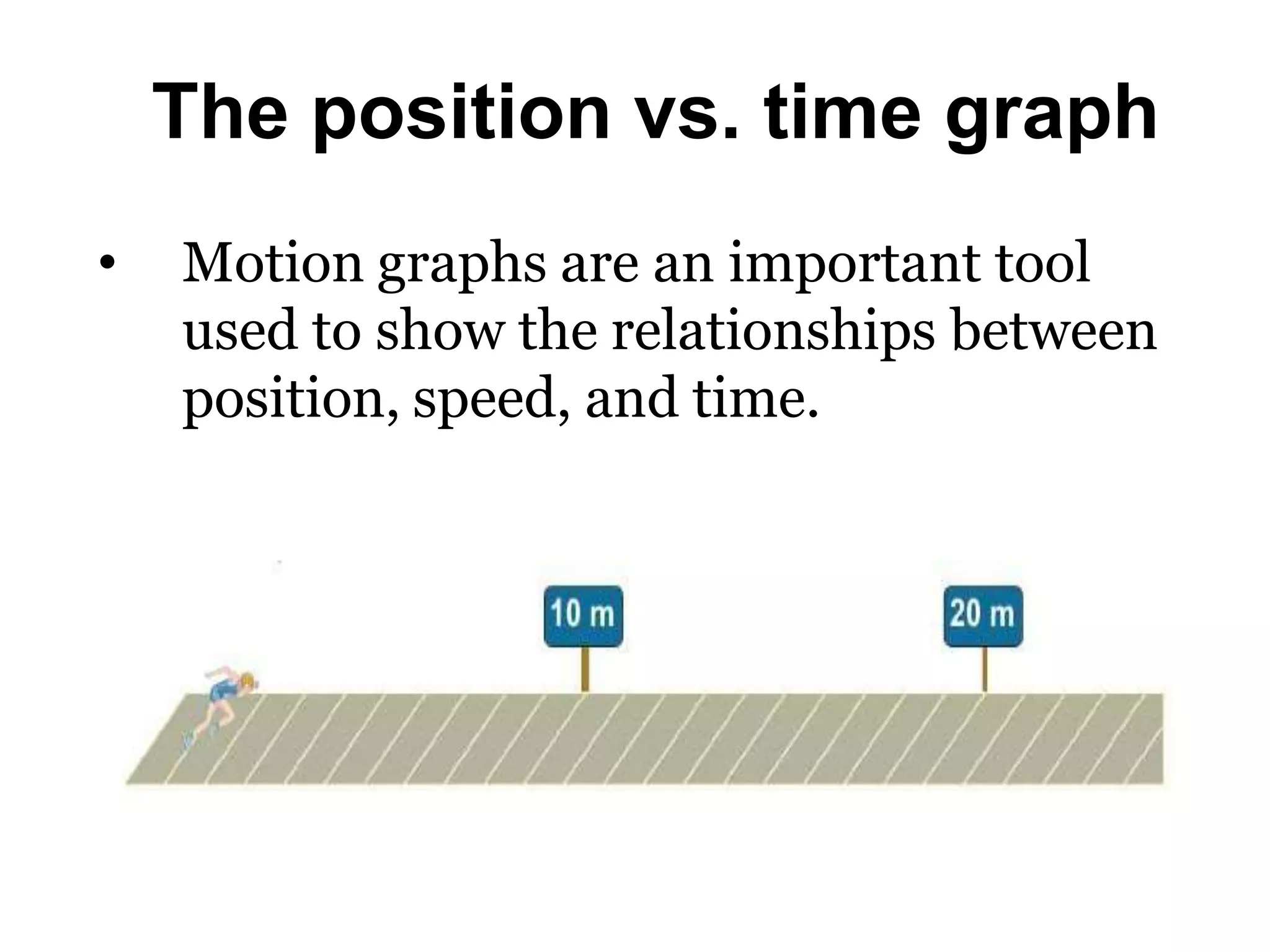 GRAPHS OF MOTION.pptx | Physics | Science