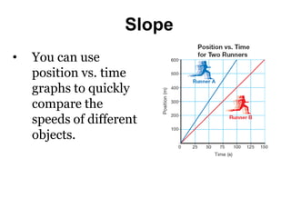 GRAPHS OF MOTION.pptx