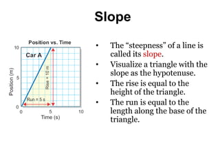GRAPHS OF MOTION.pptx