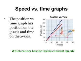 GRAPHS OF MOTION.pptx | Physics | Science