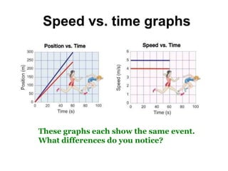 GRAPHS OF MOTION.pptx
