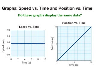 GRAPHS OF MOTION.pptx