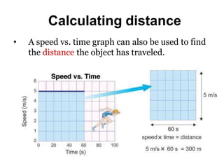 GRAPHS OF MOTION.pptx