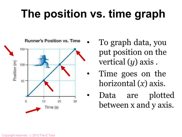 GRAPHS OF MOTION.pptx | Physics | Science