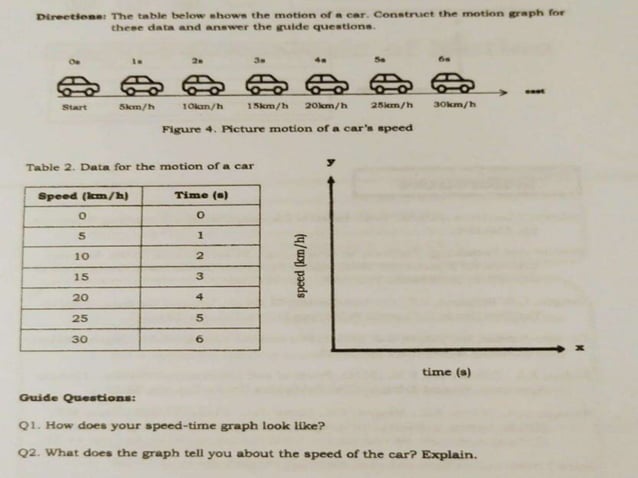 GRAPHS OF MOTION.pptx | Physics | Science
