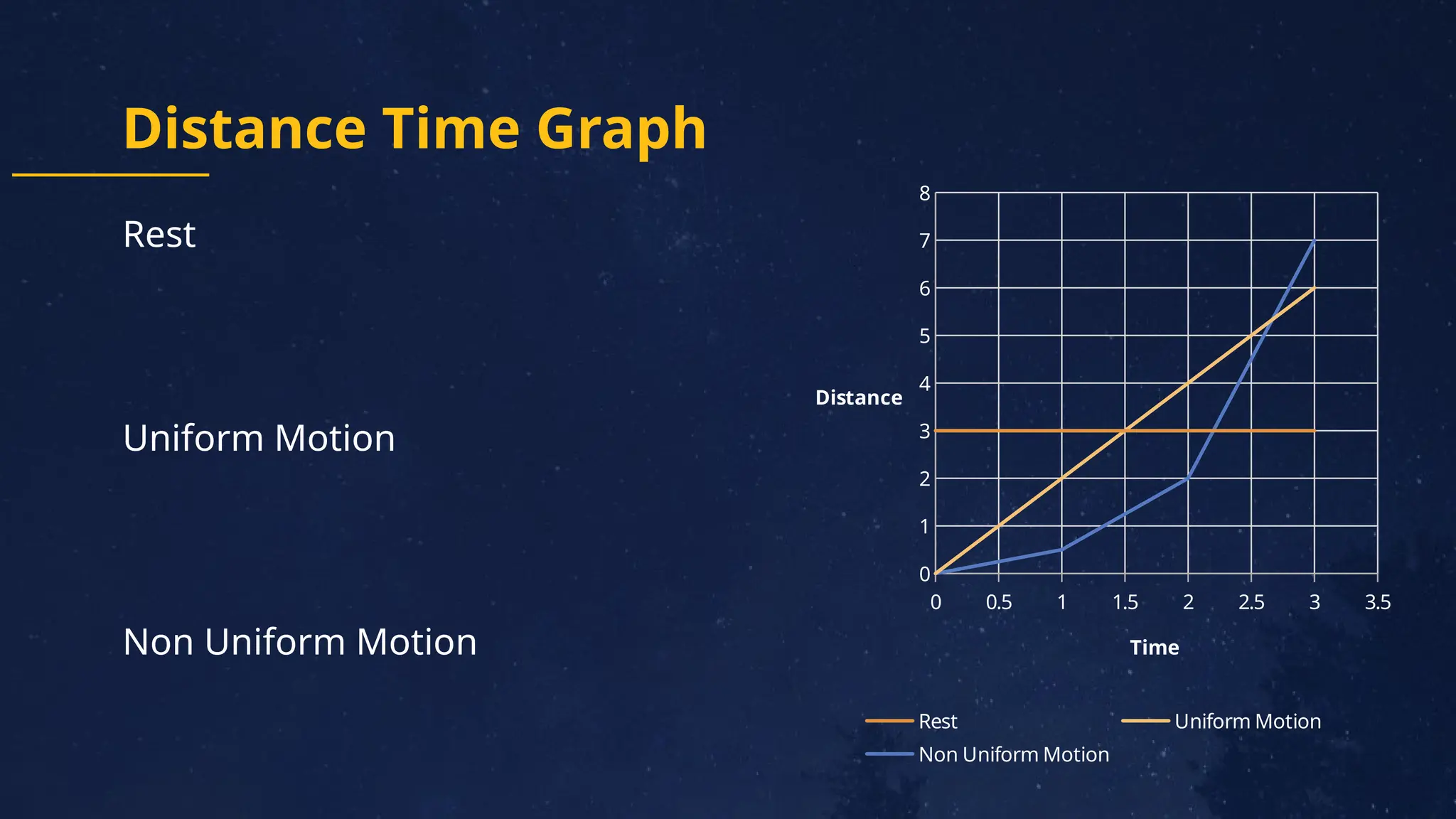 graphs of motion for class 9 science ncert | PPTX