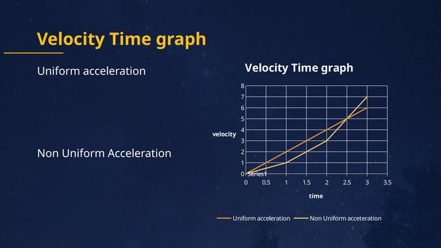 graphs of motion for class 9 science ncert | PPT