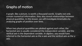 Graphs of motion| Physics for High School.pptx