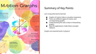 GRAPHS OF MOTIONS.pptx is where different types of motions are known | PPTX