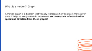GRAPHS OF MOTIONS.pptx is where different types of motions are known | PPTX