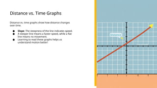 GRAPHS OF MOTIONS.pptx is where different types of motions are known | PPTX