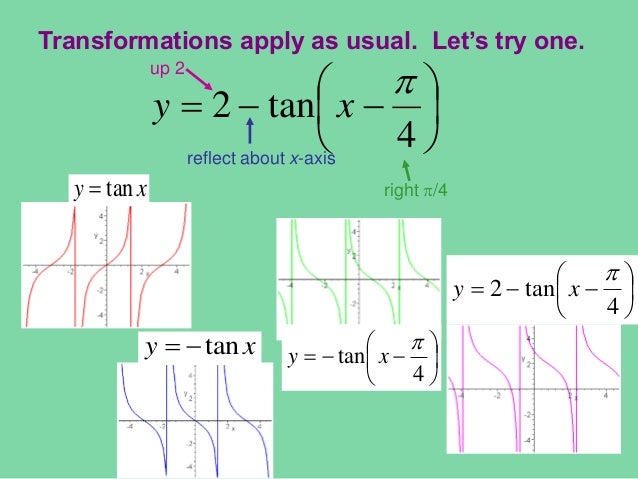 Graphs Of Other Trigonometric Functions Lecture
