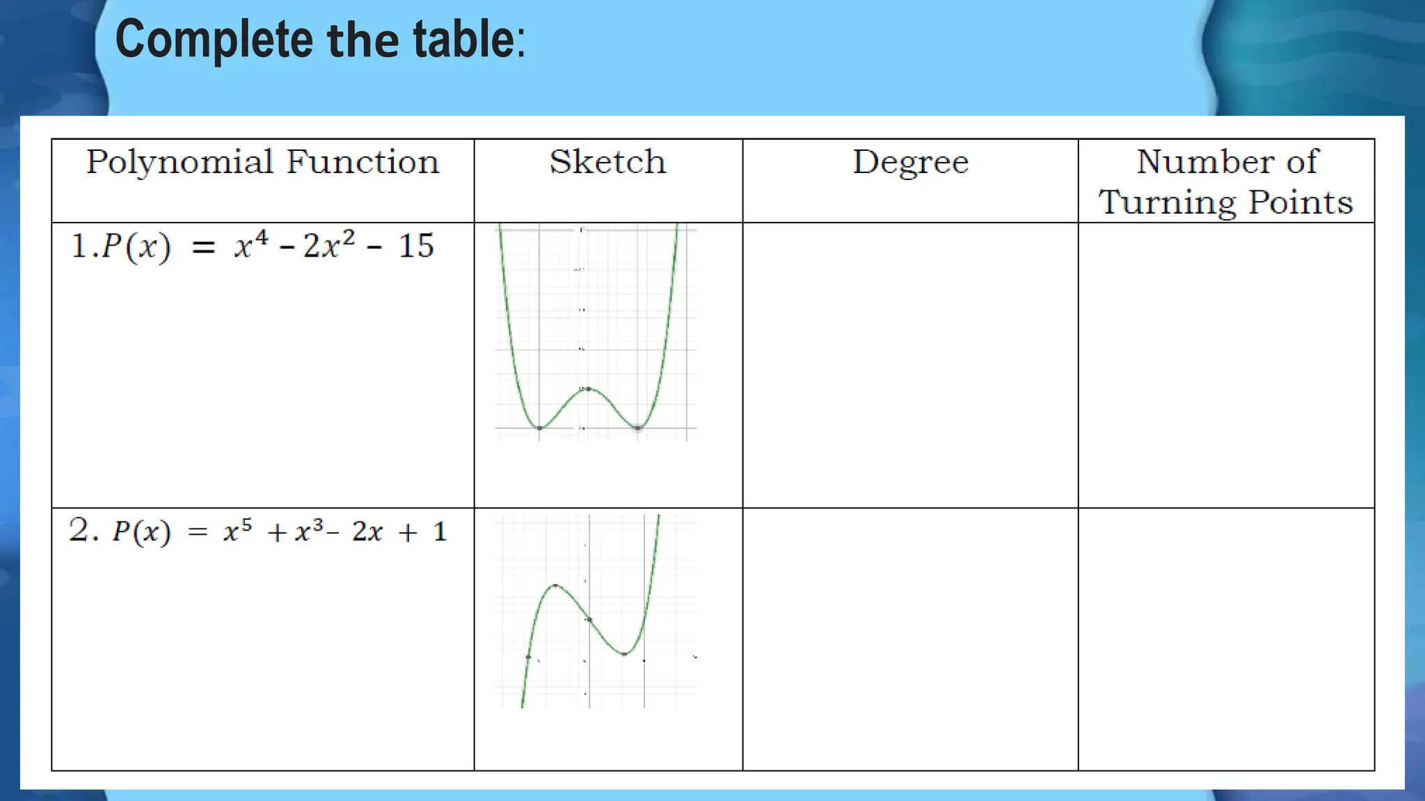 GRAPHS OF POLYNOMIAL FUNCTION.pptx | Physics | Science