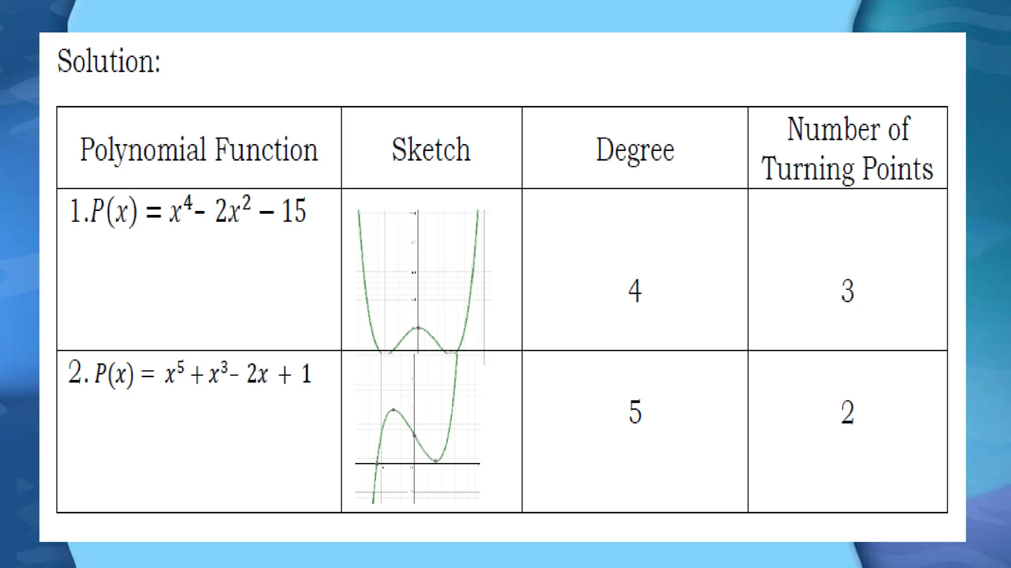 GRAPHS OF POLYNOMIAL FUNCTION.pptx