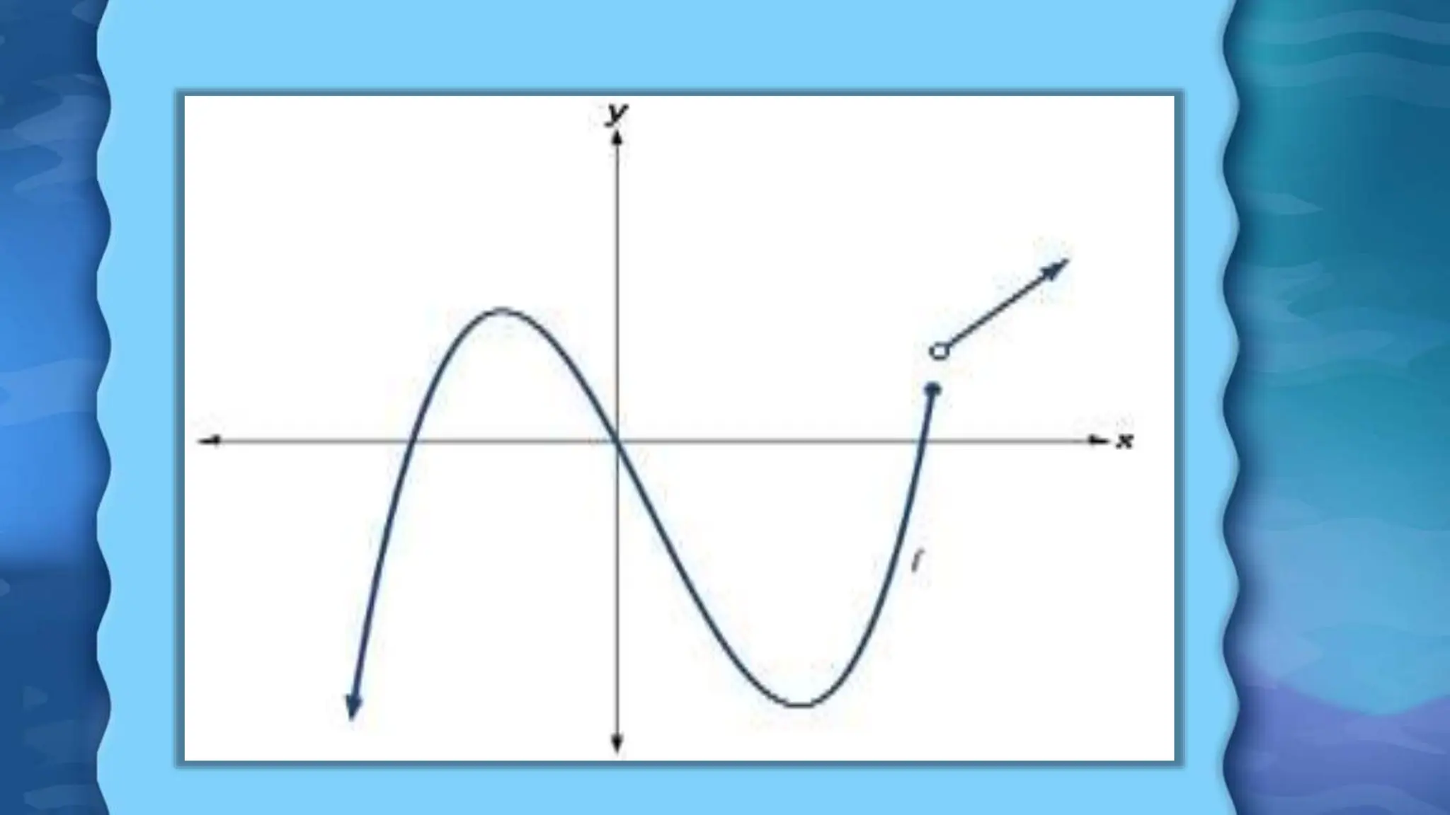 GRAPHS OF POLYNOMIAL FUNCTION.pptx