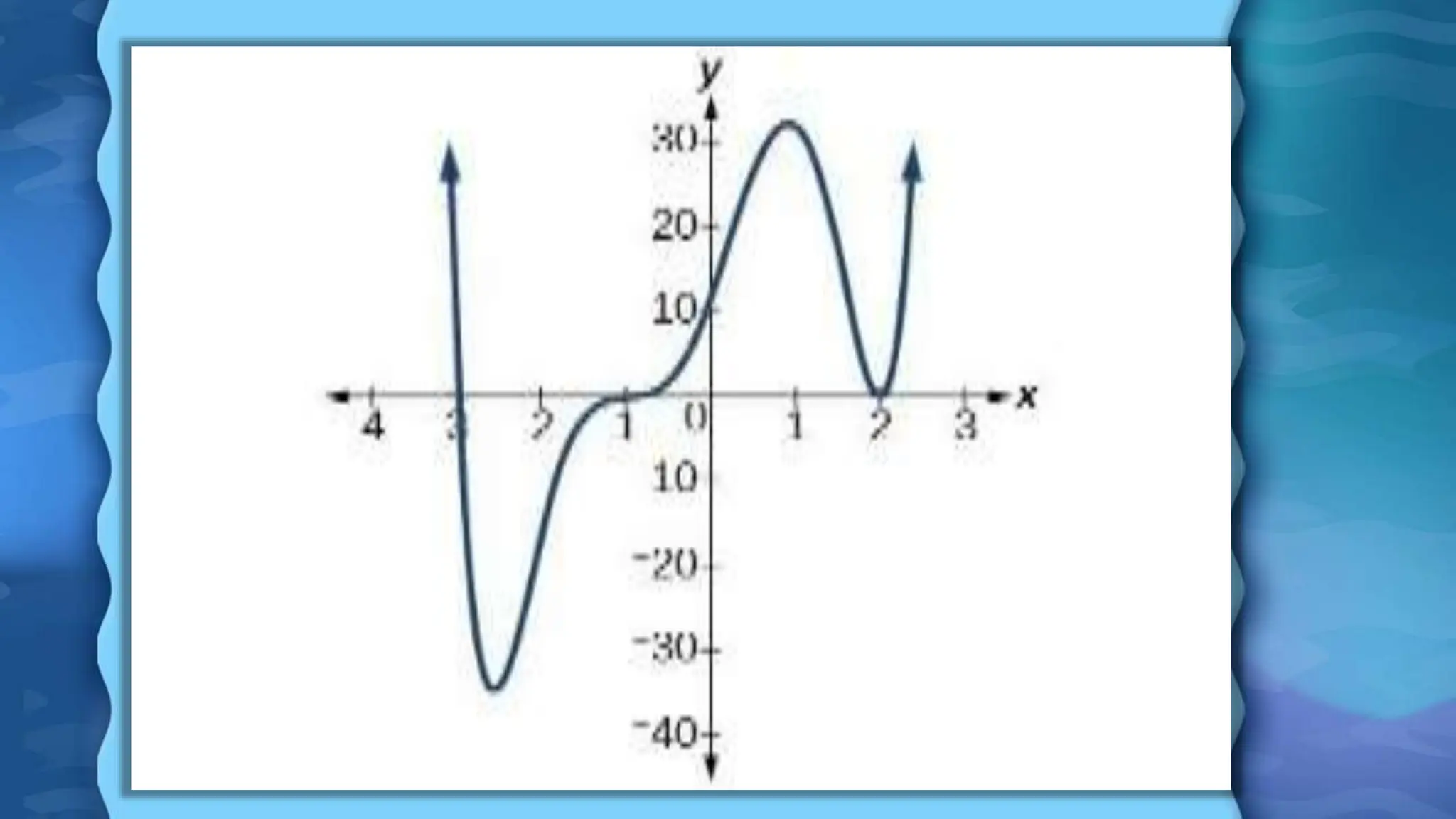 GRAPHS OF POLYNOMIAL FUNCTION.pptx
