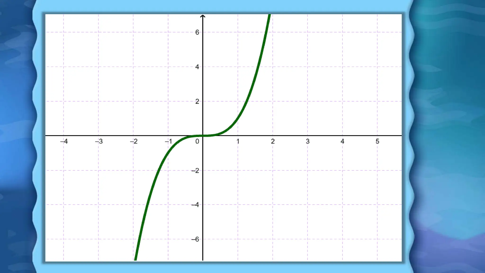GRAPHS OF POLYNOMIAL FUNCTION.pptx | Physics | Science
