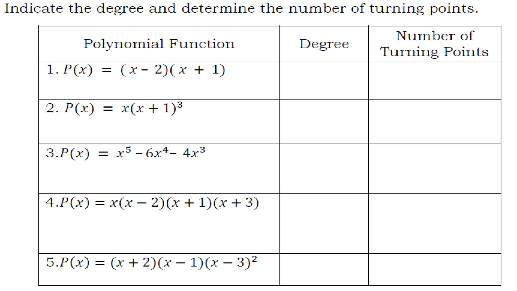 GRAPHS OF POLYNOMIAL FUNCTION.pptx