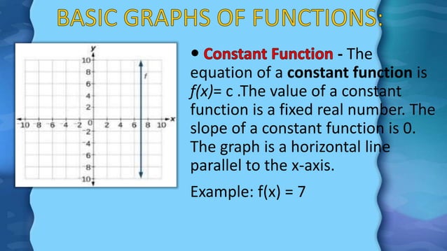 GRAPHS OF POLYNOMIAL FUNCTION.pptx | Physics | Science