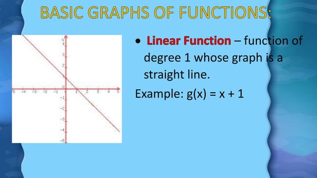 GRAPHS OF POLYNOMIAL FUNCTION.pptx | Physics | Science