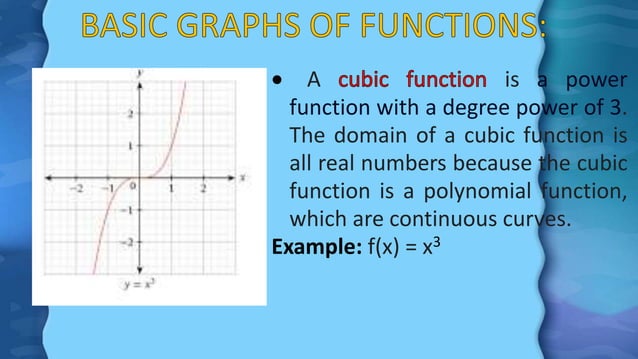 GRAPHS OF POLYNOMIAL FUNCTION.pptx | Physics | Science