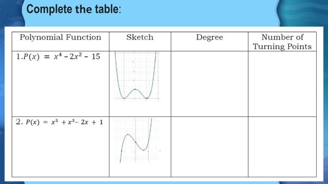 GRAPHS OF POLYNOMIAL FUNCTION.pptx | Physics | Science