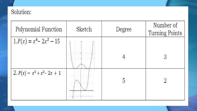 GRAPHS OF POLYNOMIAL FUNCTION.pptx | Physics | Science