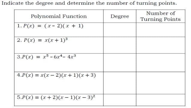 GRAPHS OF POLYNOMIAL FUNCTION.pptx | Physics | Science