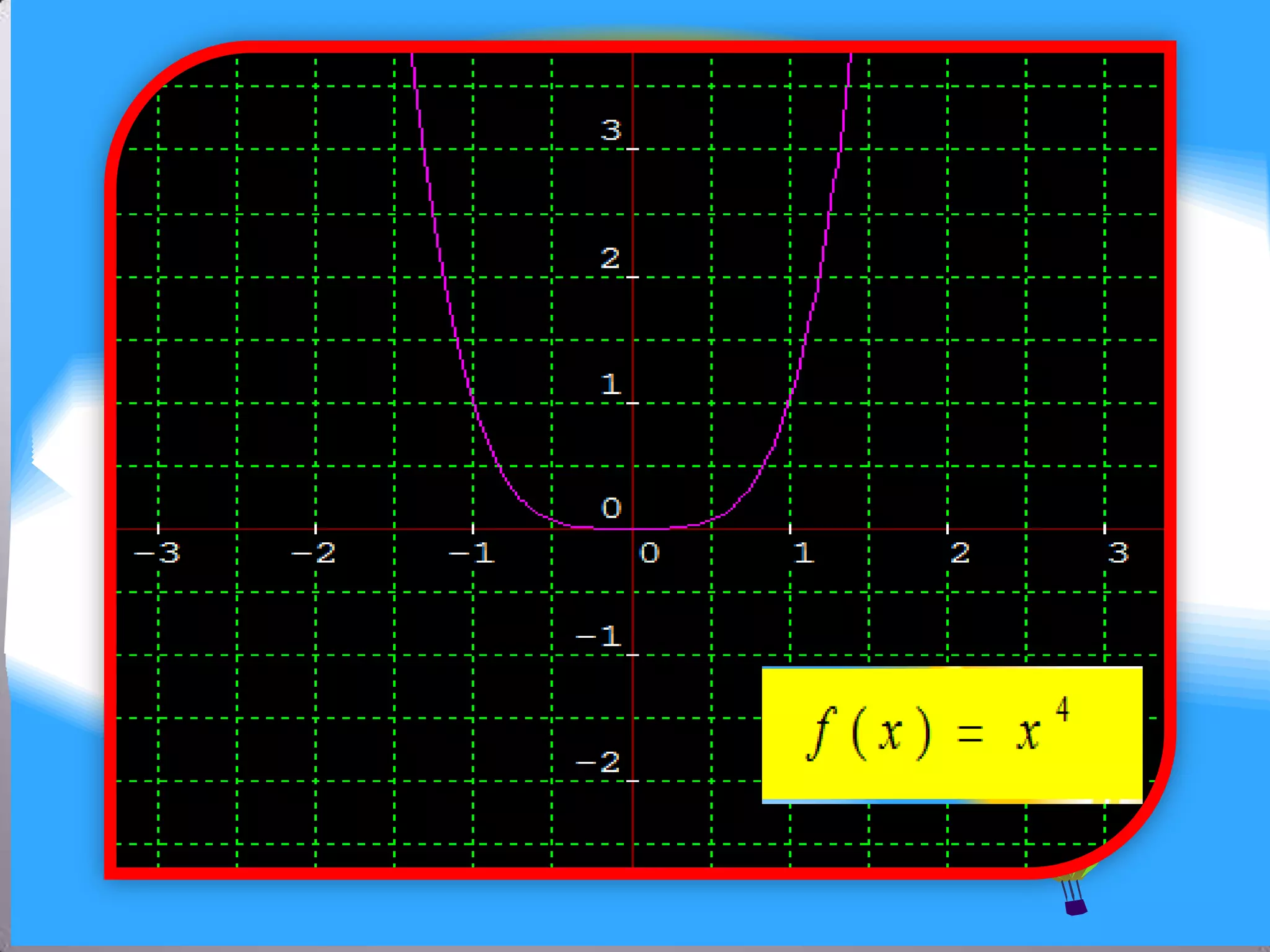 Graphs of polynomial functions | PPTX