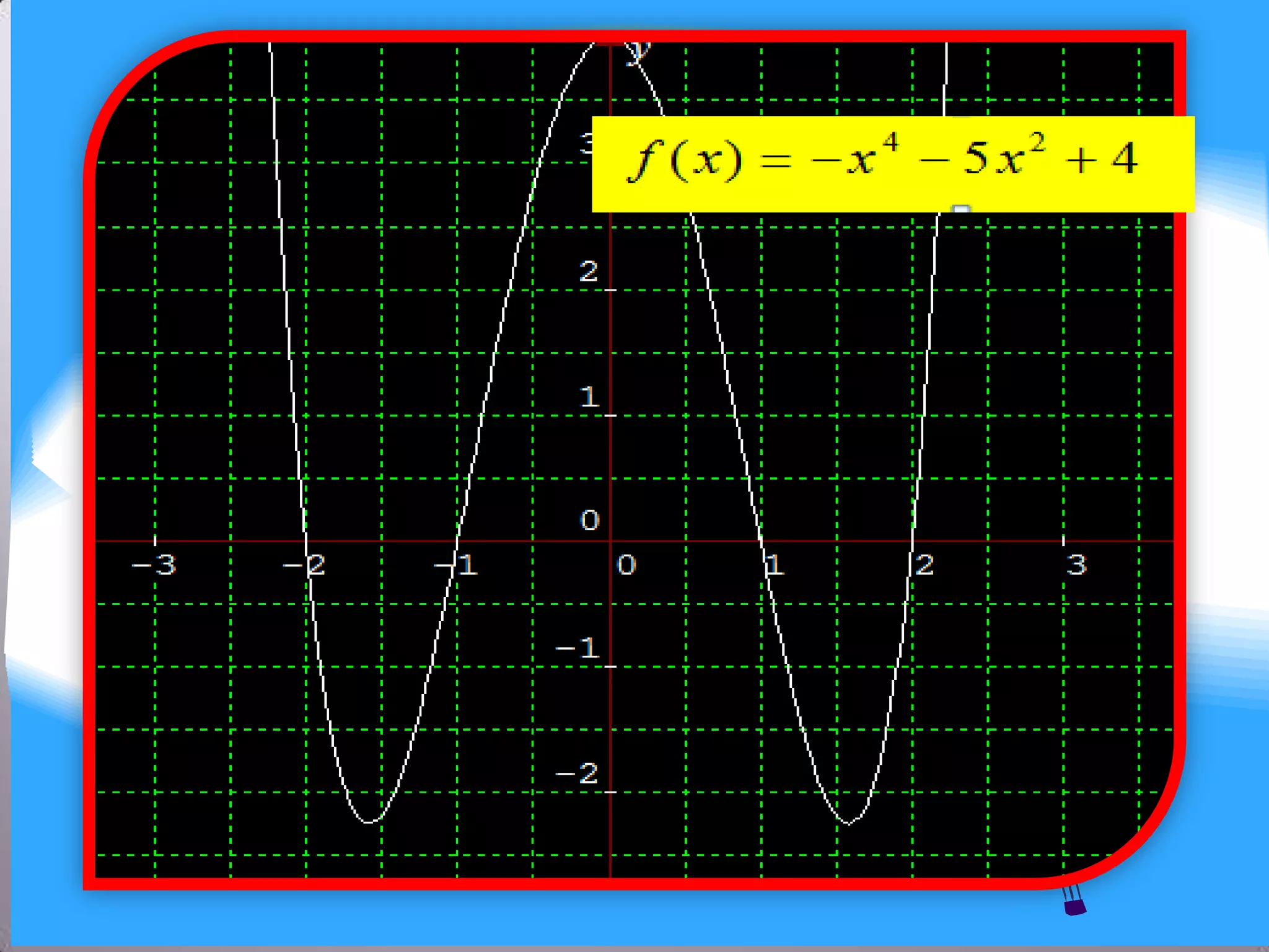 Graphs of polynomial functions | PPTX