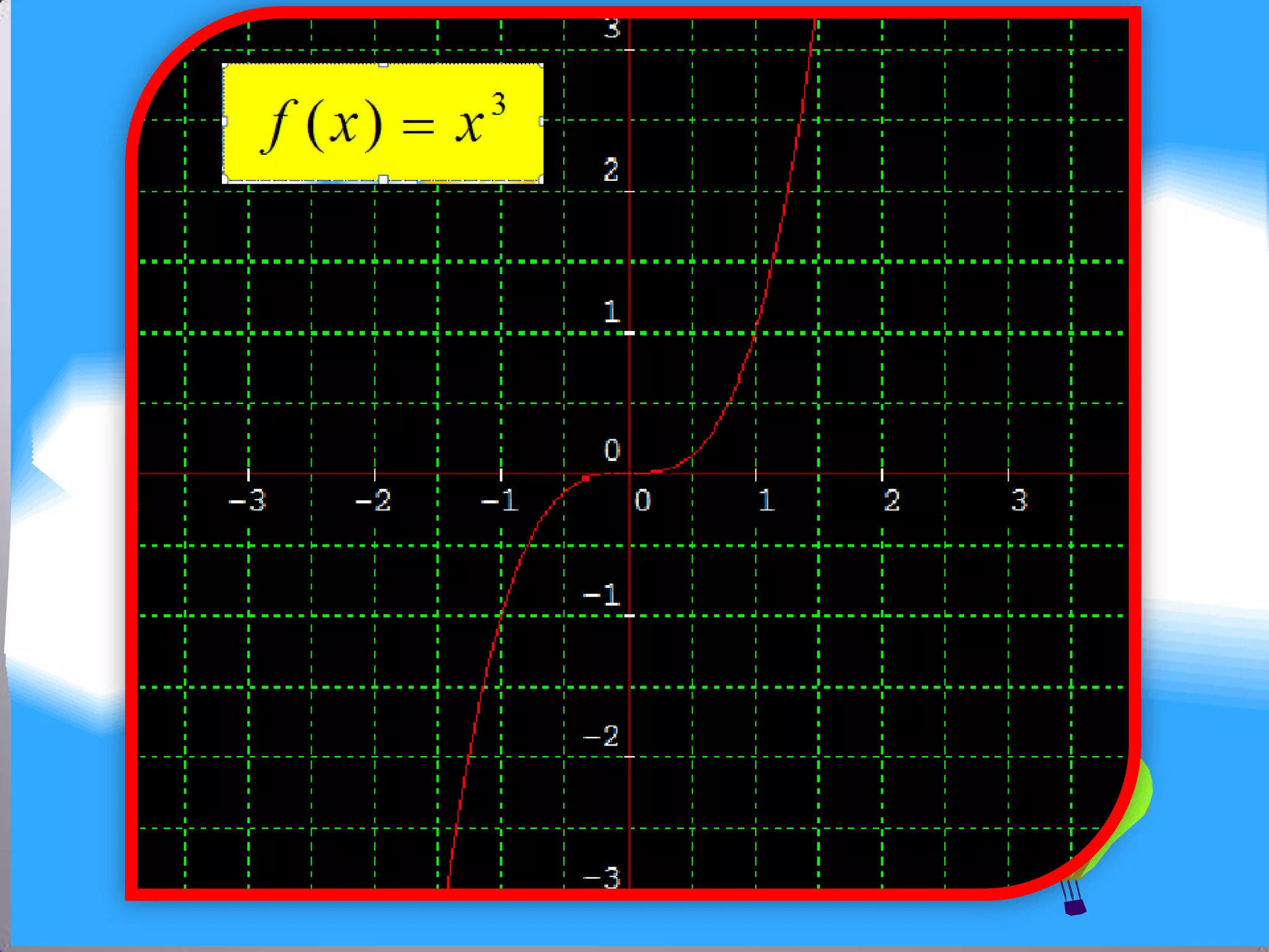 Graphs of polynomial functions | PPTX