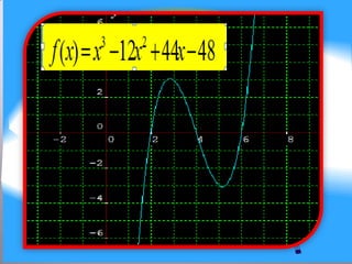 Graphs of polynomial functions | PPTX
