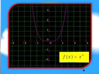 Graphs of polynomial functions | PPTX