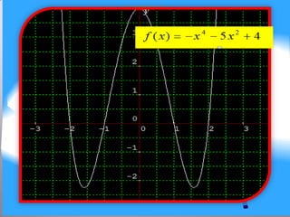 Graphs of polynomial functions | PPTX