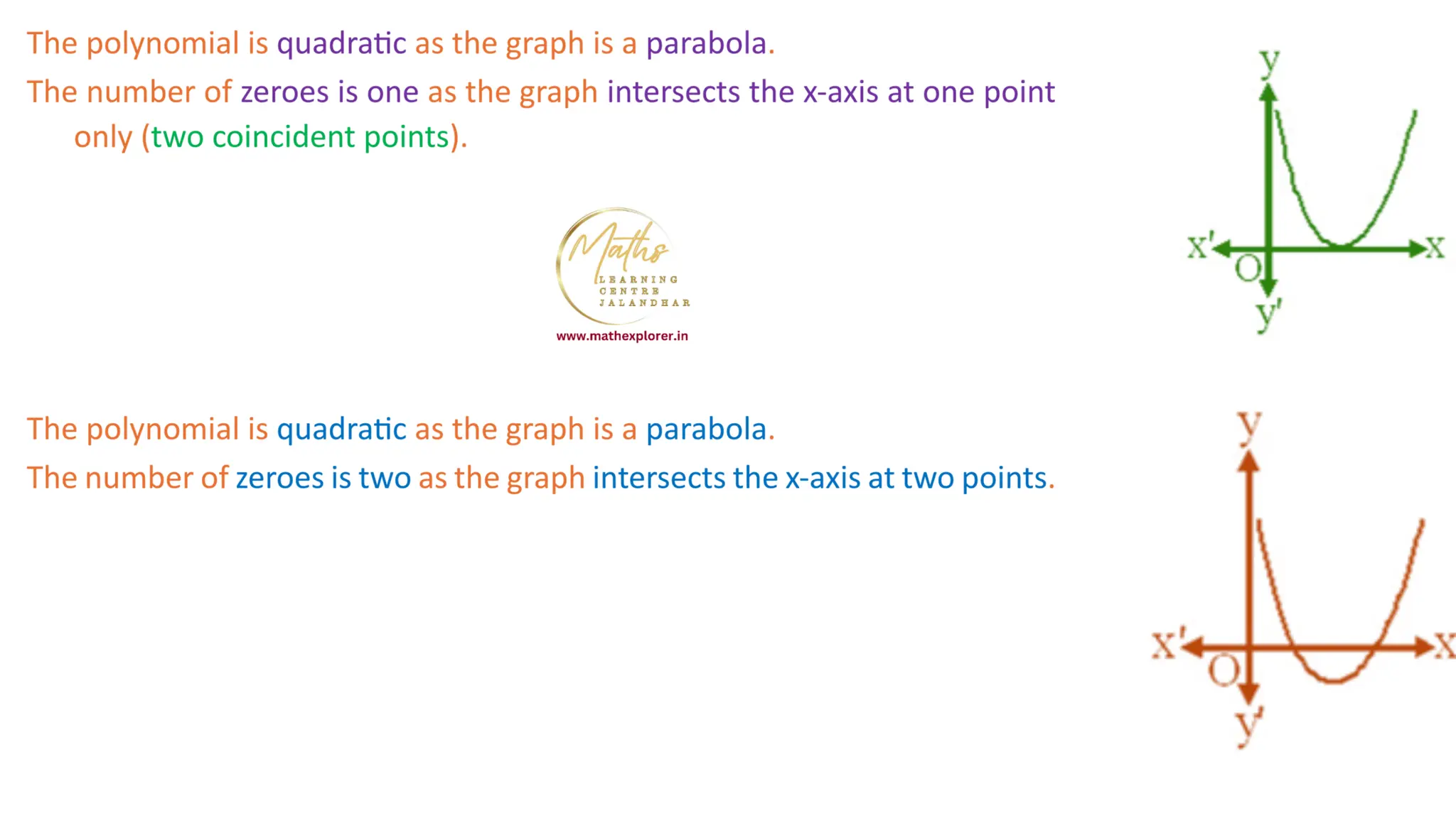 Graphs of polynomials (Mathematics, polynomials) | PDF