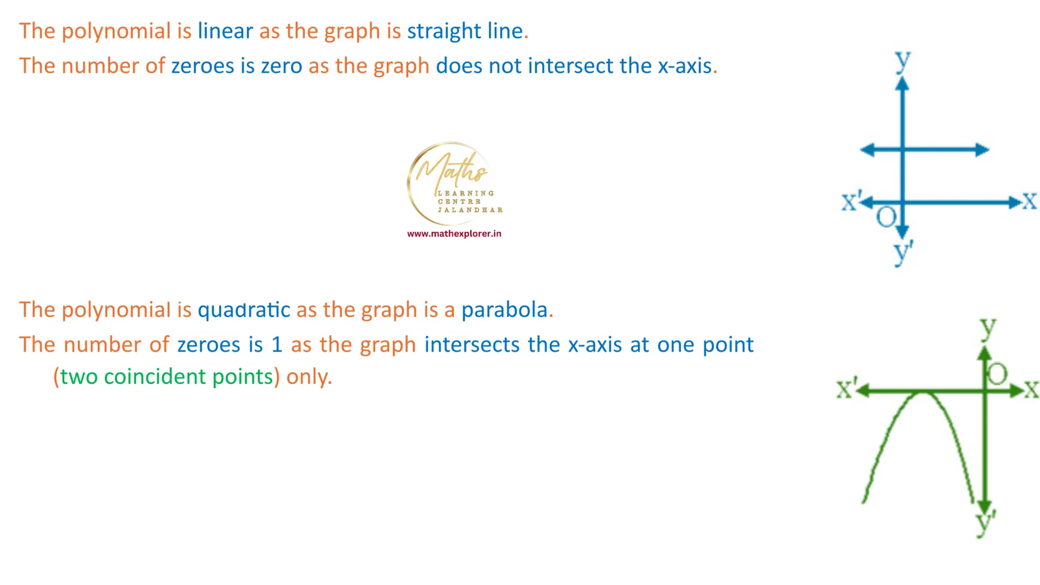 Graphs of polynomials (Mathematics, polynomials) | PDF