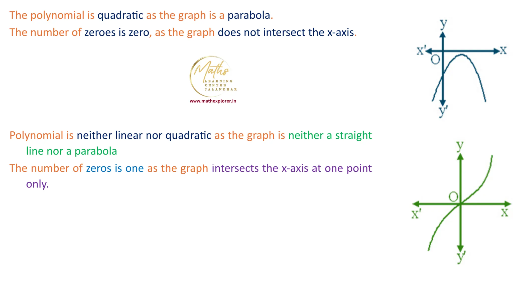 Graphs of polynomials (Mathematics, polynomials) | PDF