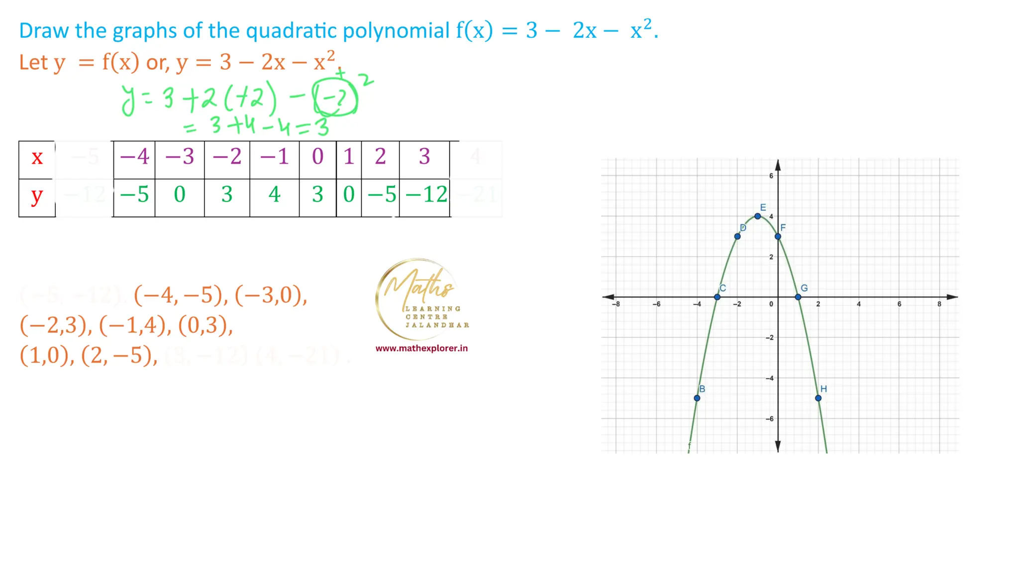 Graphs of polynomials (Mathematics, polynomials) | PDF