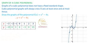 Graphs of polynomials (Mathematics, polynomials) | PDF