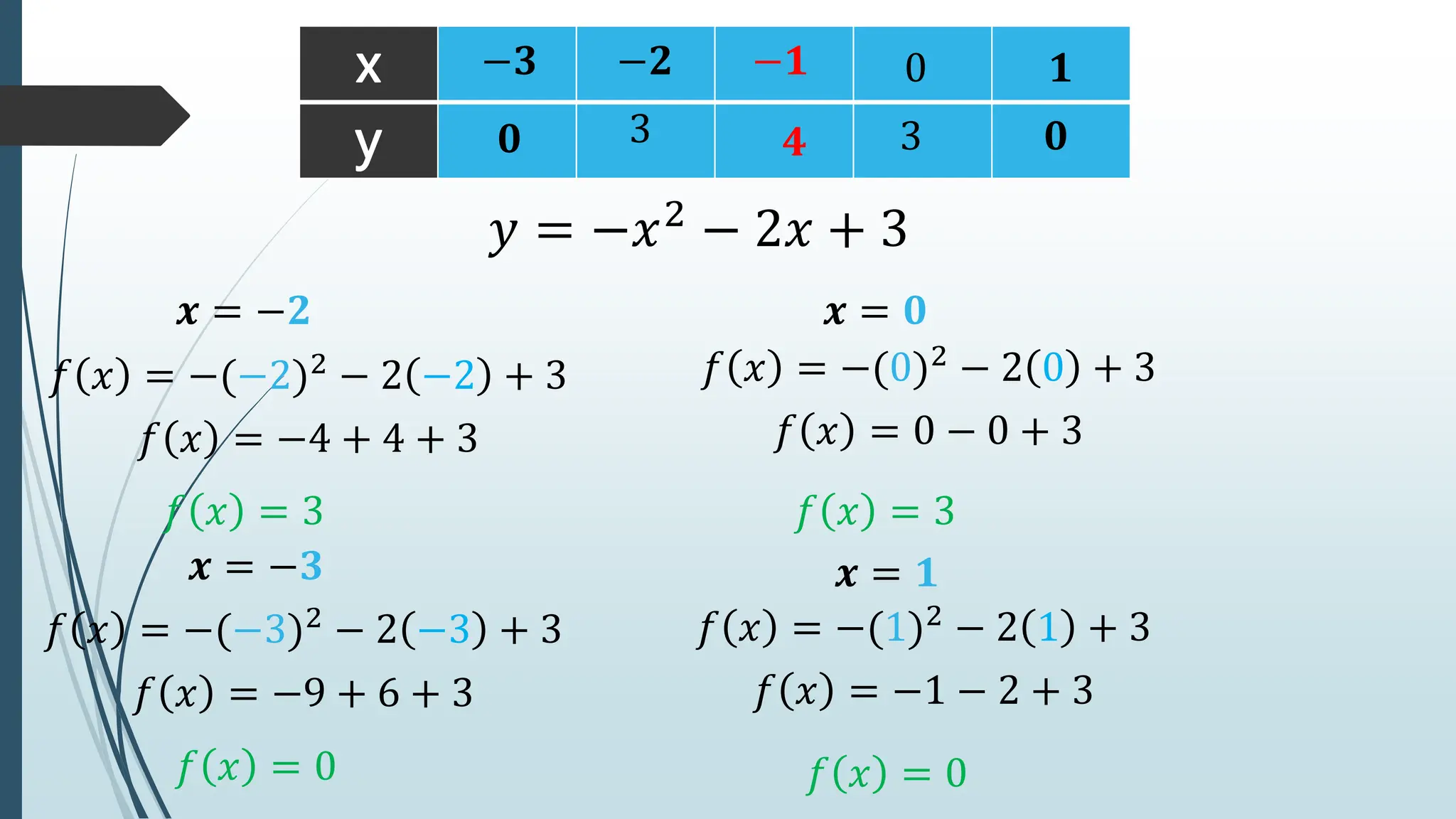 graphs of quadratic function grade 9.pptx