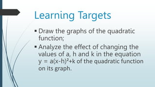 graphs of quadratic function grade 9.pptx