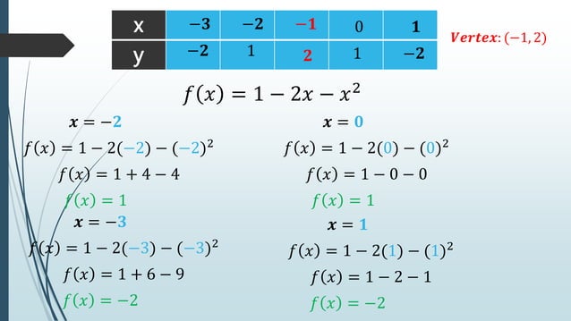 graphs of quadratic function grade 9.pptx