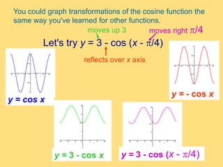 Cosine Function Transformations