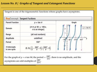 graphs of tangent and cotangent function | PPTX