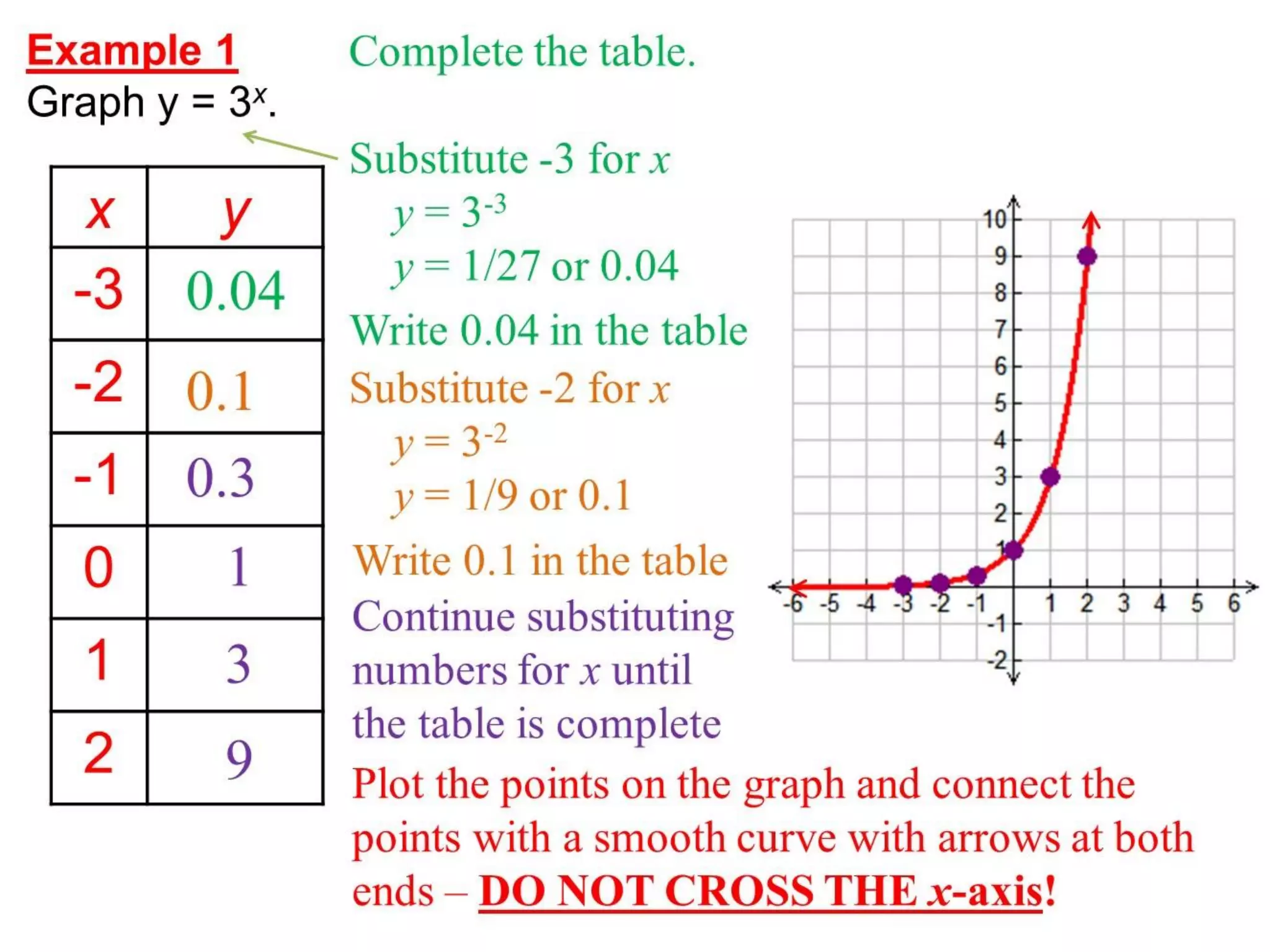 Graphs of trigonometric exponential functions lecture | PPT | Free Download