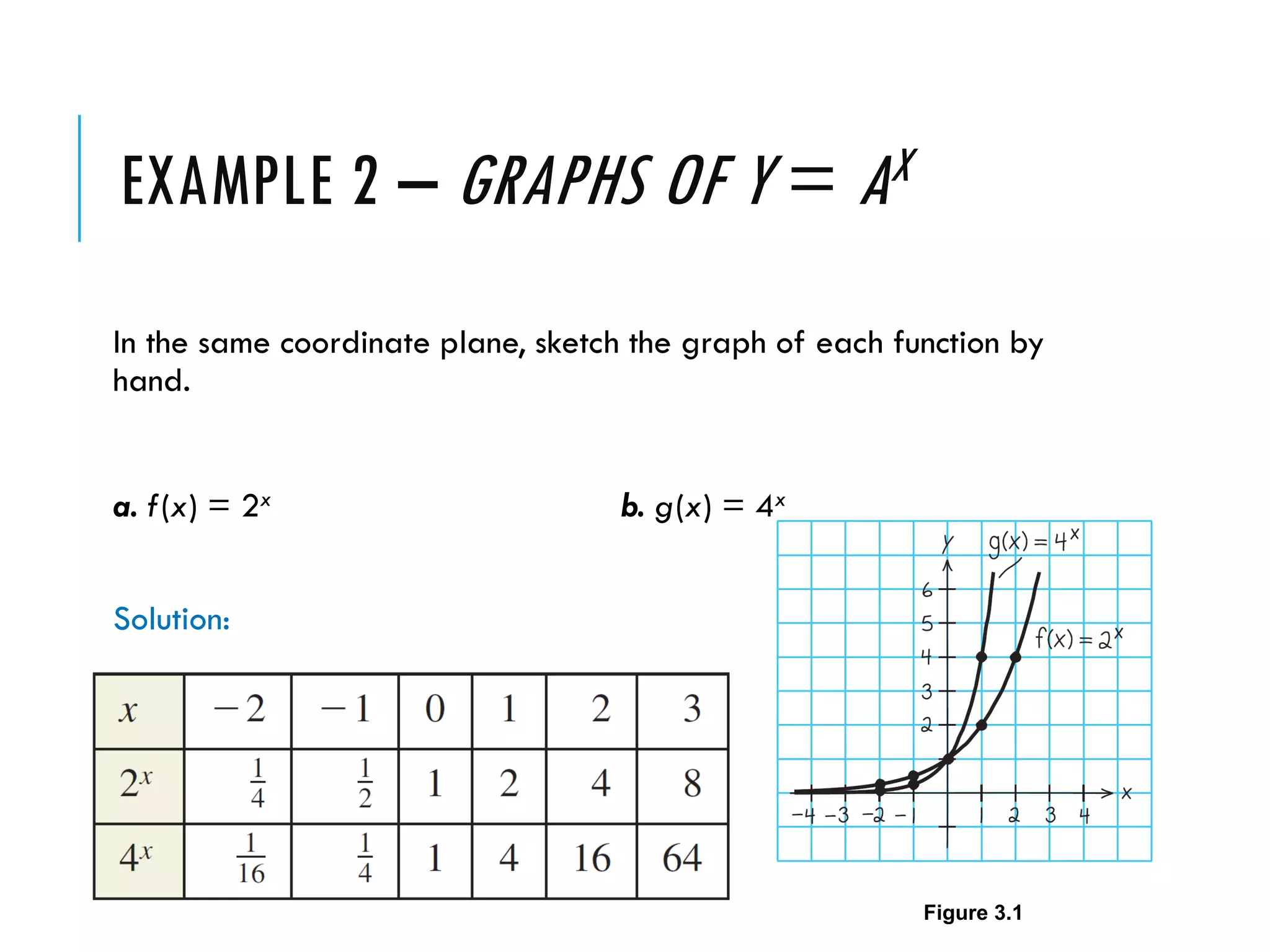 Graphs Of Trigonometric Exponential Functions Lecture Ppt Free Download
