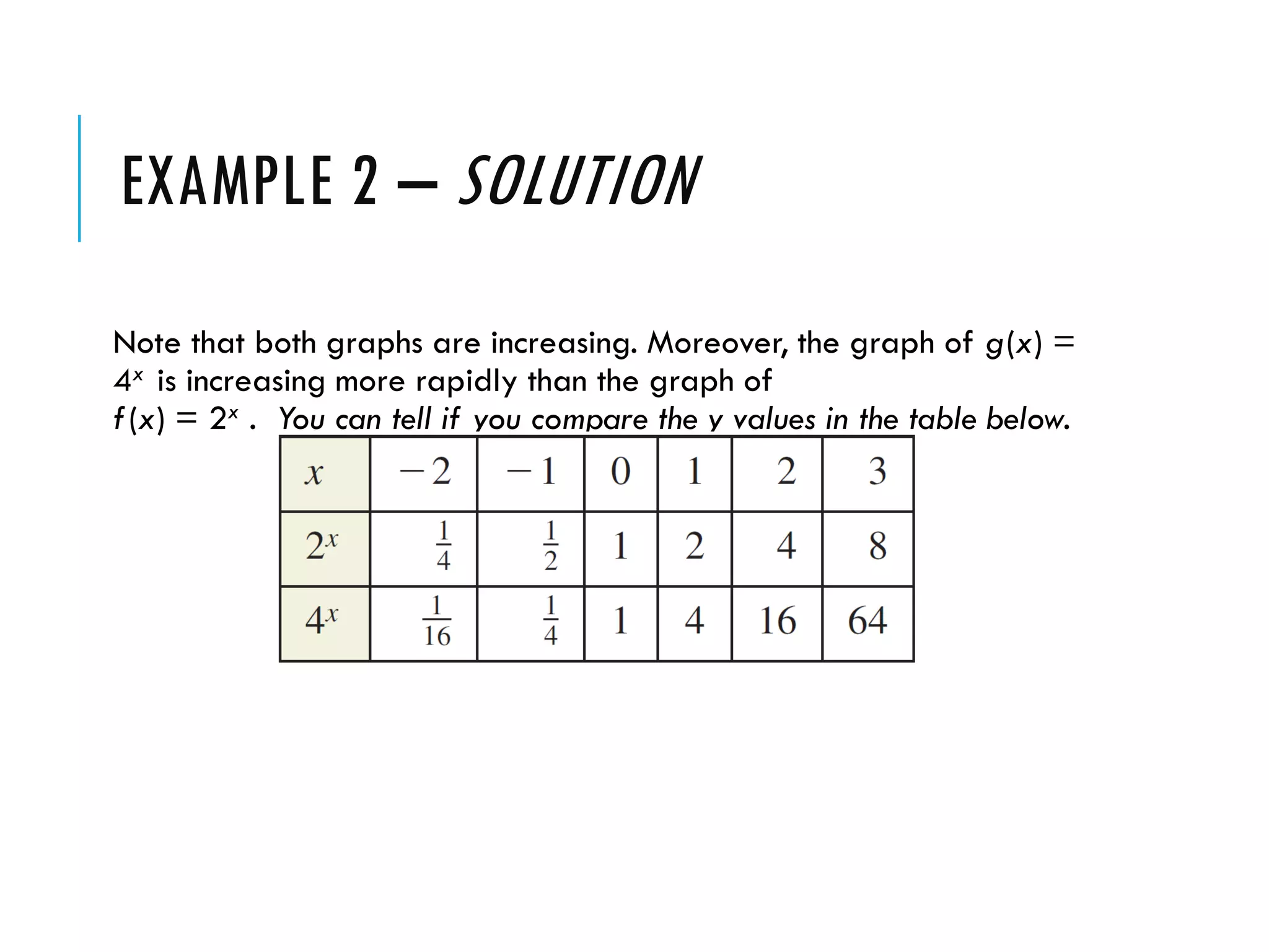 Graphs Of Trigonometric Exponential Functions Lecture Ppt