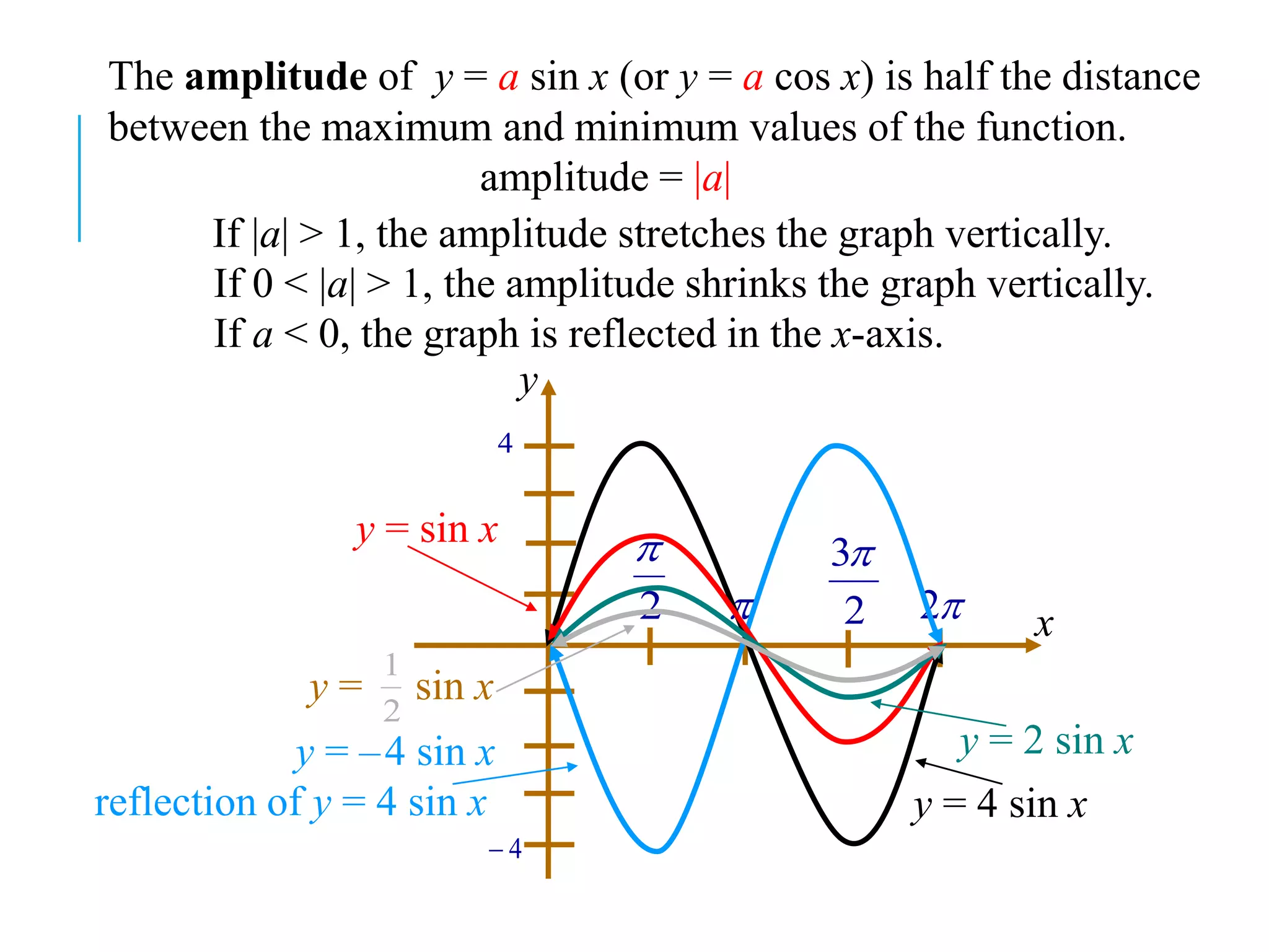 Graphs Of Trigonometric Exponential Functions Lecture Ppt Free Download