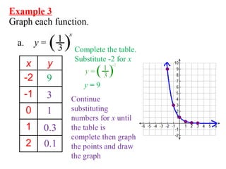Graphs of trigonometric exponential functions lecture | PPT