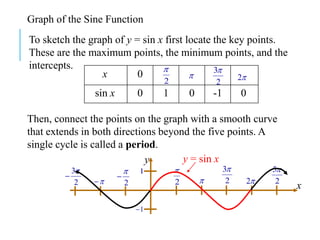 Graphs of trigonometric exponential functions lecture | PPT | Free Download